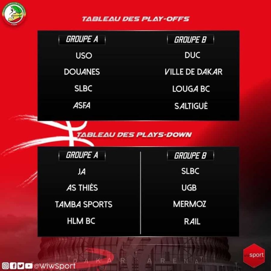 N1 masculin : Découvrez le tableau complet des plays-off ! | Wiwsport